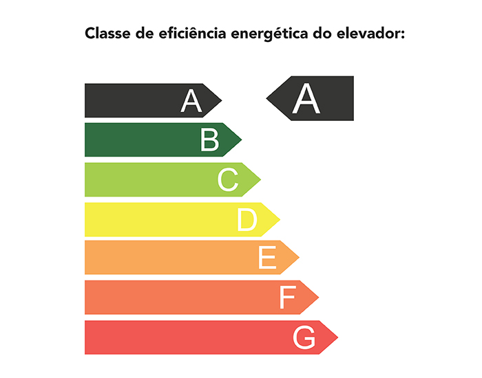 Ascensor Gen2 Confort || Otis Argentina